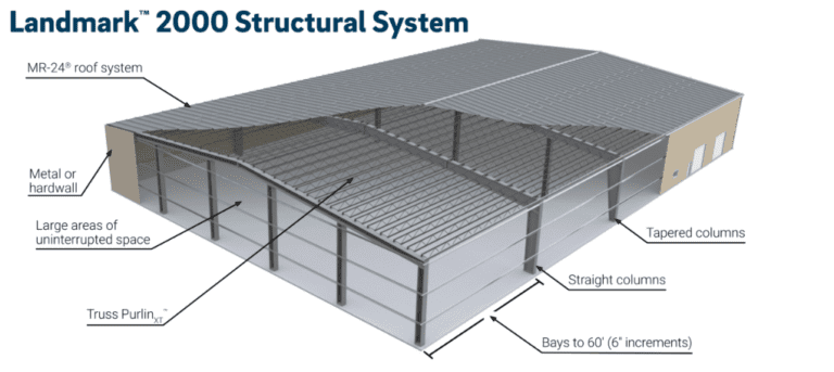 Truss Purlin Structural System - Grassmere Construction Ltd.
